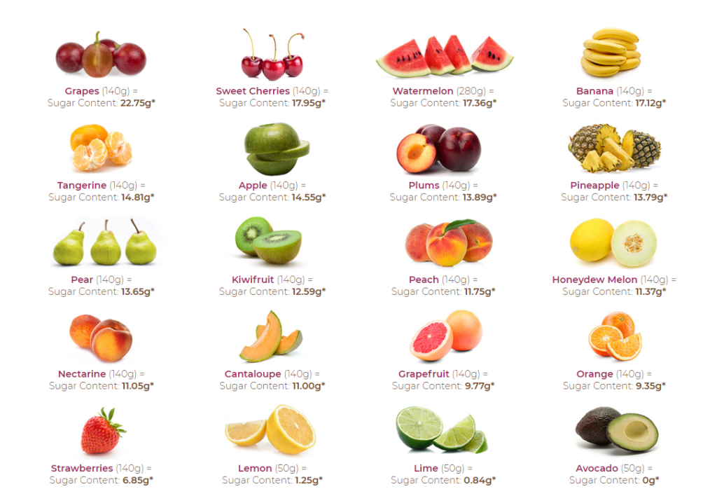 Cách tính calo trong thức ăn cho người muốn giảm - tăng cân